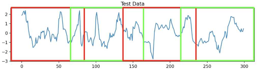 Finger Writing With IMU Data | Finger Wrting With IMU Data